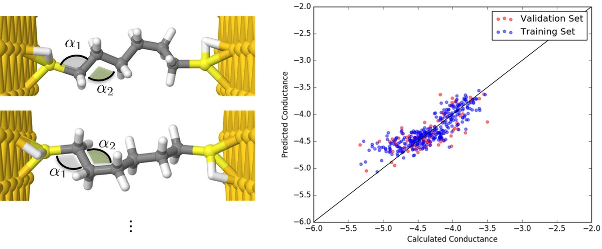 Molecular Junctions & Machine Learning | Academic